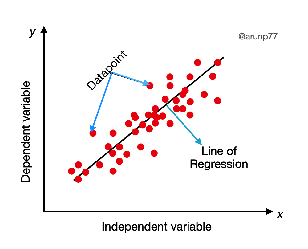 Machine Learning Machine Learning